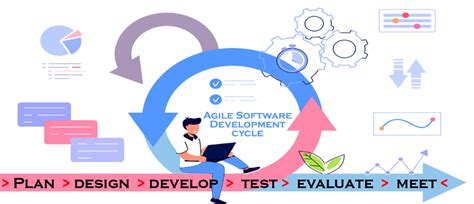 Embracing Agile Methodology Wnnglobal