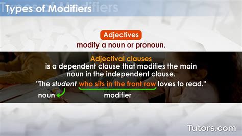 Modifiers — Definition Types And Examples