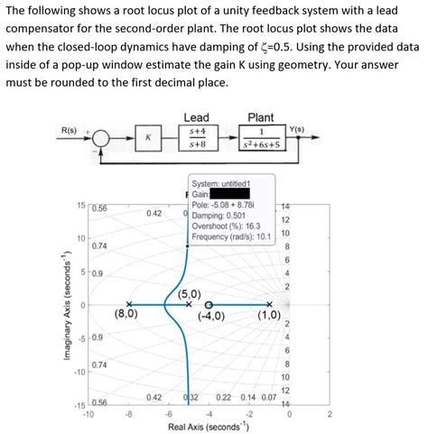 solved the following shows a root locus plot of a unity