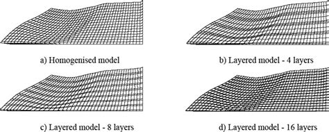 Deformed Mesh For Different Discretizations ×15 Download
