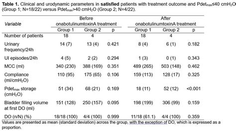 Ics 2024 Abstract 724 Intradetrusor Onabotulinumtoxina Injections In Non Neurogenic Detrusor