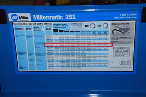 Mig Welding Electrodes Wire Selection Charts Settings And 49 Off