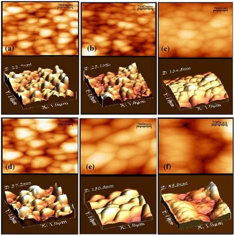 A Series Of Afm Micrographs Of Cu W Wn Sio2 Si Samples After Annealing Download Scientific