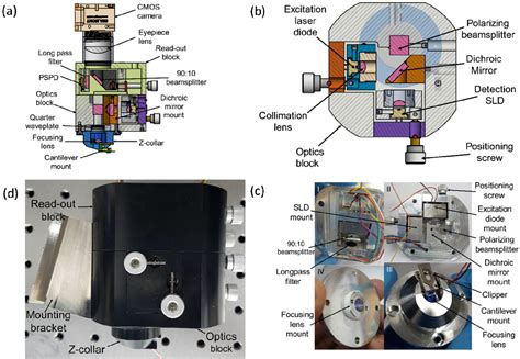 Figure 1 From Design And Fabrication Of A High Speed Atomic Force Microscope Scan Head