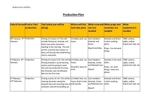 Product Development Plan Template