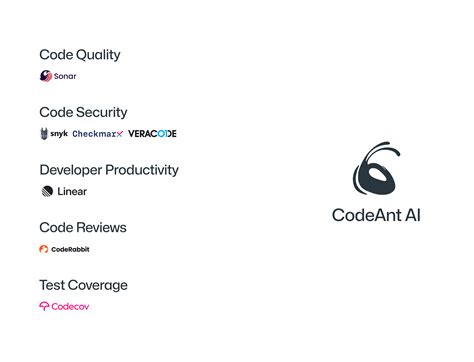 Ai Code Review Ai Code Review