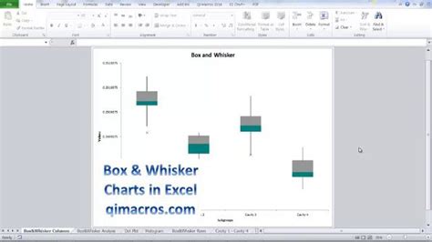 Qi Macros Box And Whisker Plot