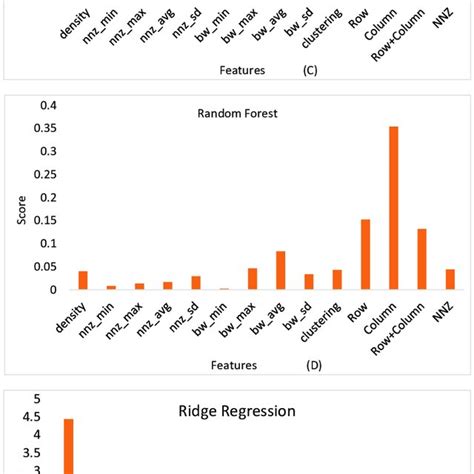 Gradient Boosting Decision Tree Gbdt Download Scientific Diagram