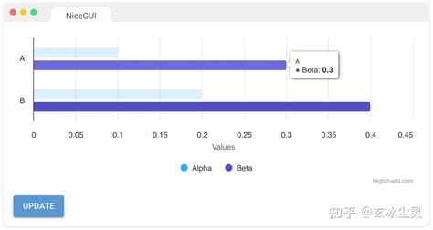 nicegui中文文档 nicegui reference cn 知乎