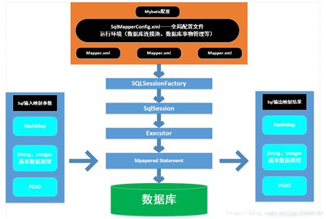 Springboot整合mybatis框架，手把手带你创建自定义mybatis插件，完成插入时使用自定义规则的id（雪花算法，时间戳随机数自增