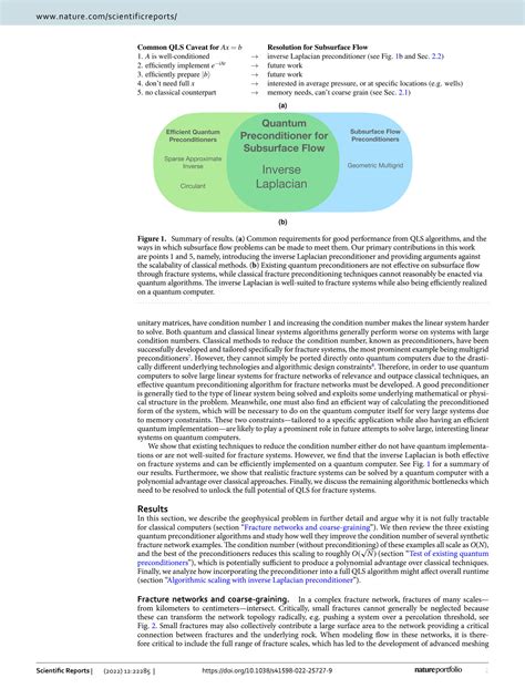 Solution Quantum Computing And Preconditioners For Hydrological Linear