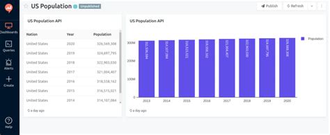 Redash Docker Deployment Redash Is A Web Based Business By Liston