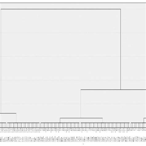 Clusters Formed By Wards Algorithm When Figure 1 Is Examined It Is Download Scientific