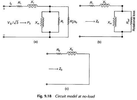 What Is No Load Current Of Induction Motor Printable Templates Free