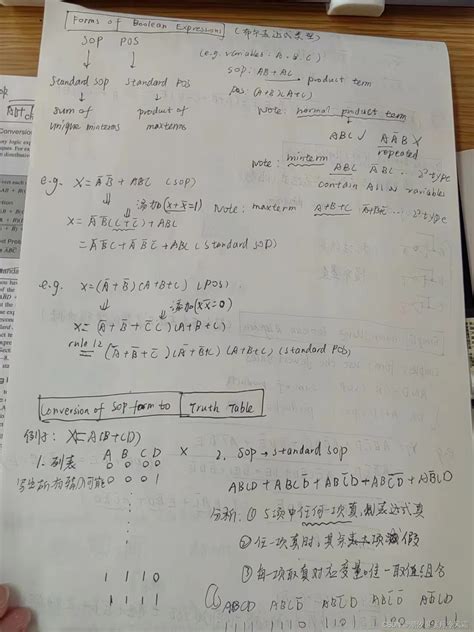 数字电子技术——逻辑门和布尔表达式笔记 csdn博客