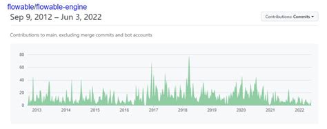 Comparing New Open Source Bpm Products Capital One