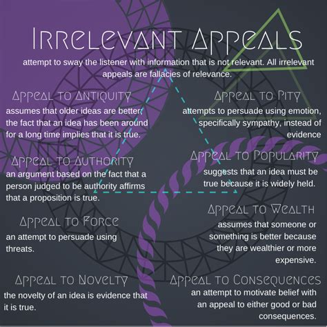 Logical Fallacies American Infographic