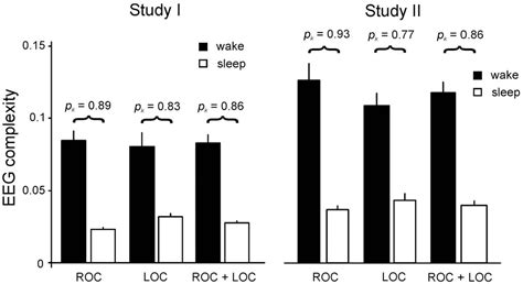 Figure 1 From Anaesthesia Monitoring By Recurrence Quantification Analysis Of Eeg Data
