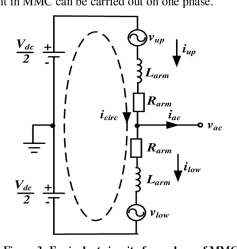 Figure 1 From Review Of Circulating Current Control Methods In Modular Multilevel Converter