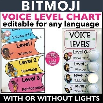 Editable Classroom Voice Level Chart Noise Level Posters Classroom Management