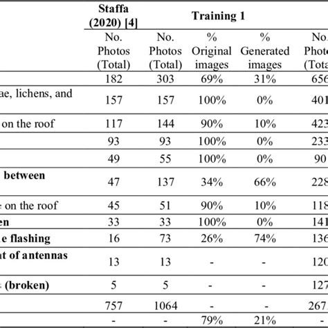Number Of Photos Used In Training Per Classes Of Non Conformities