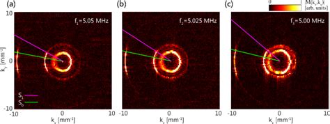 Fourier Domain Representation Of The Wave Fields From The Experiment At