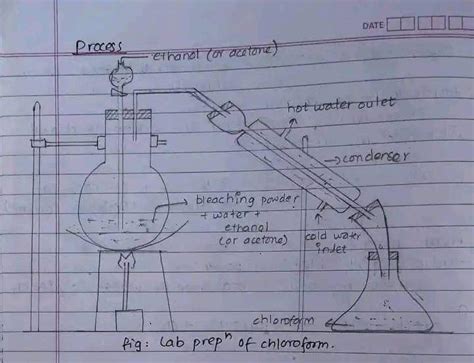 laboratory preparation of chloroform chcl3 class 12 organic chemistry