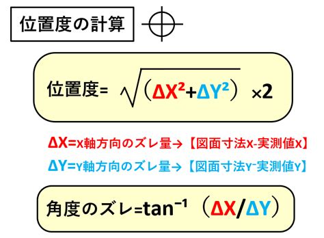 位置度の計算は？幾何公差の記号や意味・測定方法もわかりやすく解説