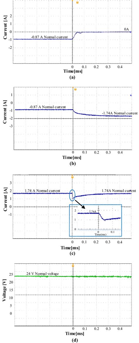 Experimental Waveform Of A Branch Short Circuit Fault A Branch 1
