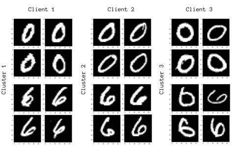 GitHub Aswarth Federated Learning MNIST