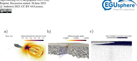 Figure 3 From Linked And Fully Coupled 3d Earthquake Dynamic Rupture