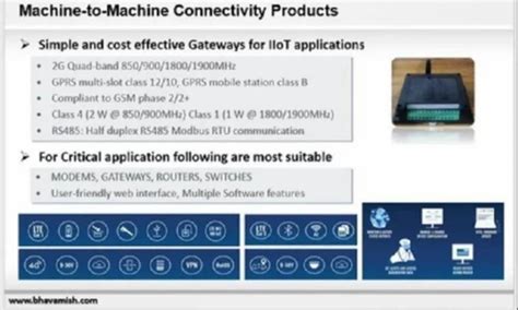 Iot Cloud Monitoring Services At ₹ 90000 Hour In Ahmedabad Id 2853367124688