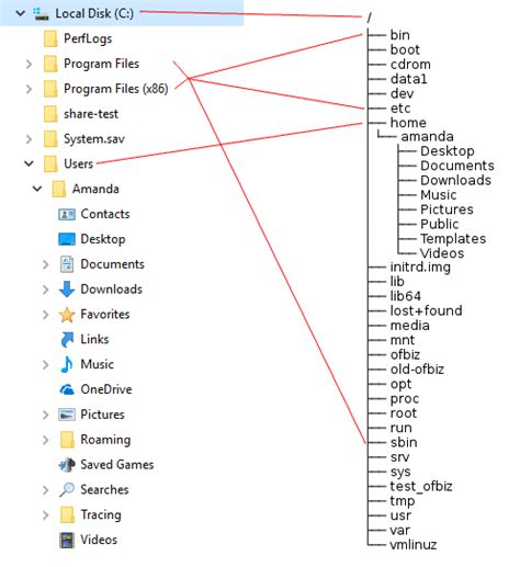 Linux Vs Windows File System Captions Profile