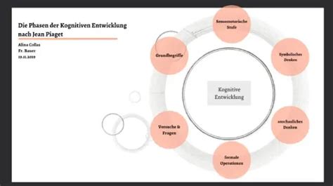 Что такое конструктивизм по Пиаже Современные технологии