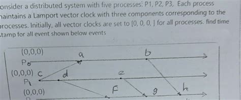 Consider A Distributed System With Five Processes