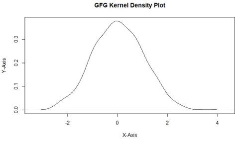 How To Create Kernel Density Plot In R Geeksforgeeks