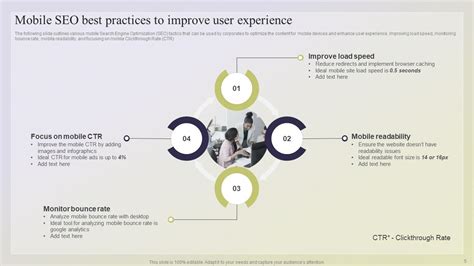 Mobile Optimization Best Practices Using Internal And External Measures Ppt Template Bundles Dk