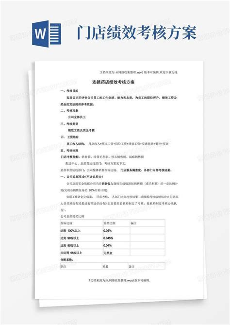 通用版连锁药店绩效考核方案word模板下载编号qeyvpmgq熊猫办公