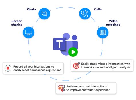 Call Recording For Microsoft Teams UCaaS Sydney NSW