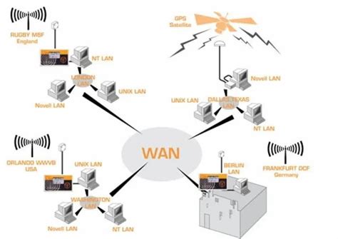 Wan Networking Services At ₹ 10000month In Secunderabad Id