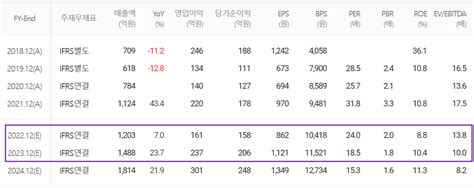덕산테코피아 주가 전망 및 실적 분석 2022년 상반기