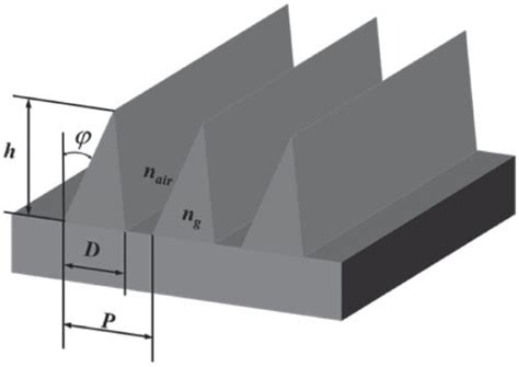 Model Of The Novel Coupled Grating Structure Download Scientific Diagram