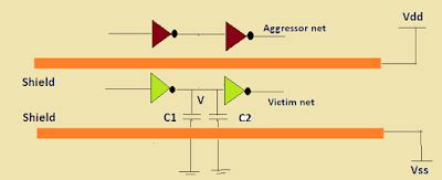 Crosstalk And Noise Vlsi Freshers