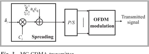 Figure 1 From Adaptive Algorithms Versus Higher Order Cumulants For