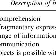 Communication Severity Rating Scale Download Table