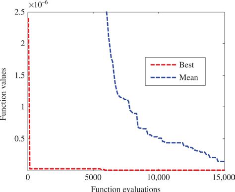 a modified jaya algorithm for mixed variable optimization problems