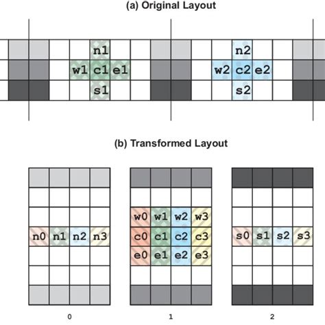 3 Illustration For 2d 5 Point Stencil Download Scientific Diagram