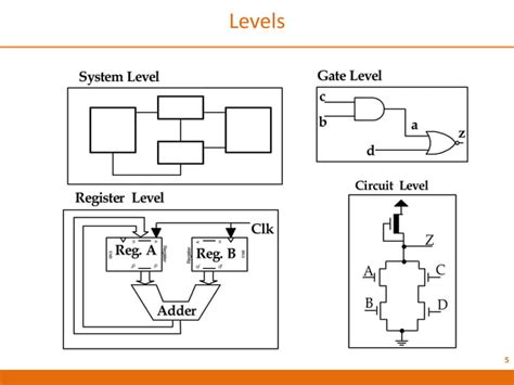 Vlsi Design Flow Ppt