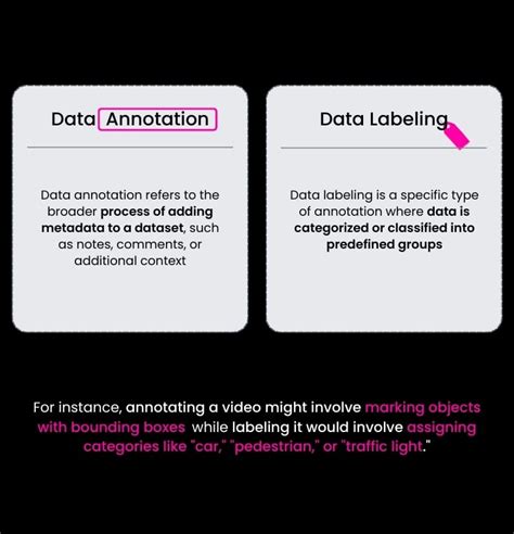 Data Labeling Management Optimize Your Ai Training Process Kairntech