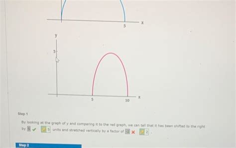 Solved The Graph Of Y 5x X2 Is Given Use Chegg Com
